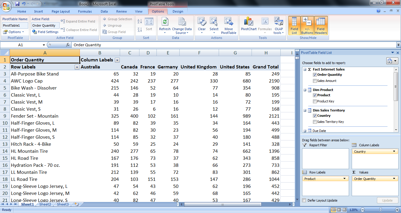 The Art of Business Intelligence: Business Intelligence using MS Excel ...