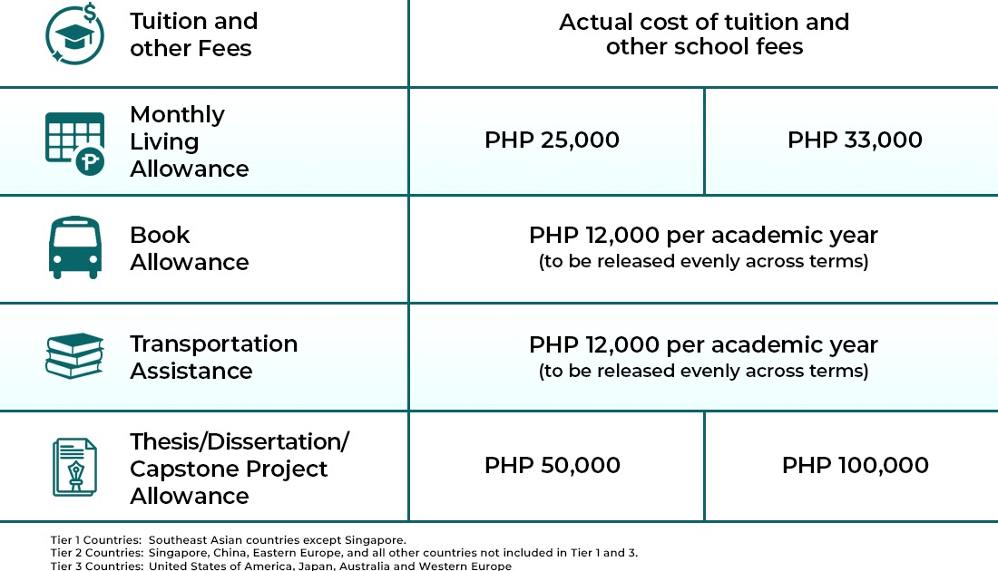 CHED SIKAP ELIGIBILITY CRITERIA, REQUIREMENTS, FINANCIAL PRIVILEDGES ...