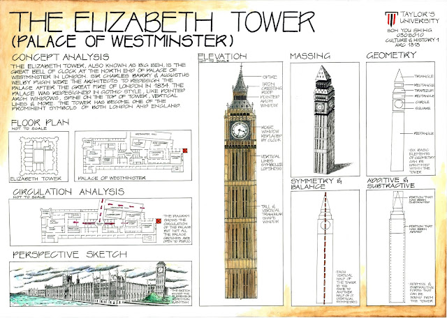 Soh You Shing: Architecture Culture and History 1