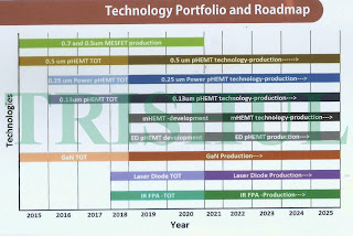 TRISHUL: November 2019