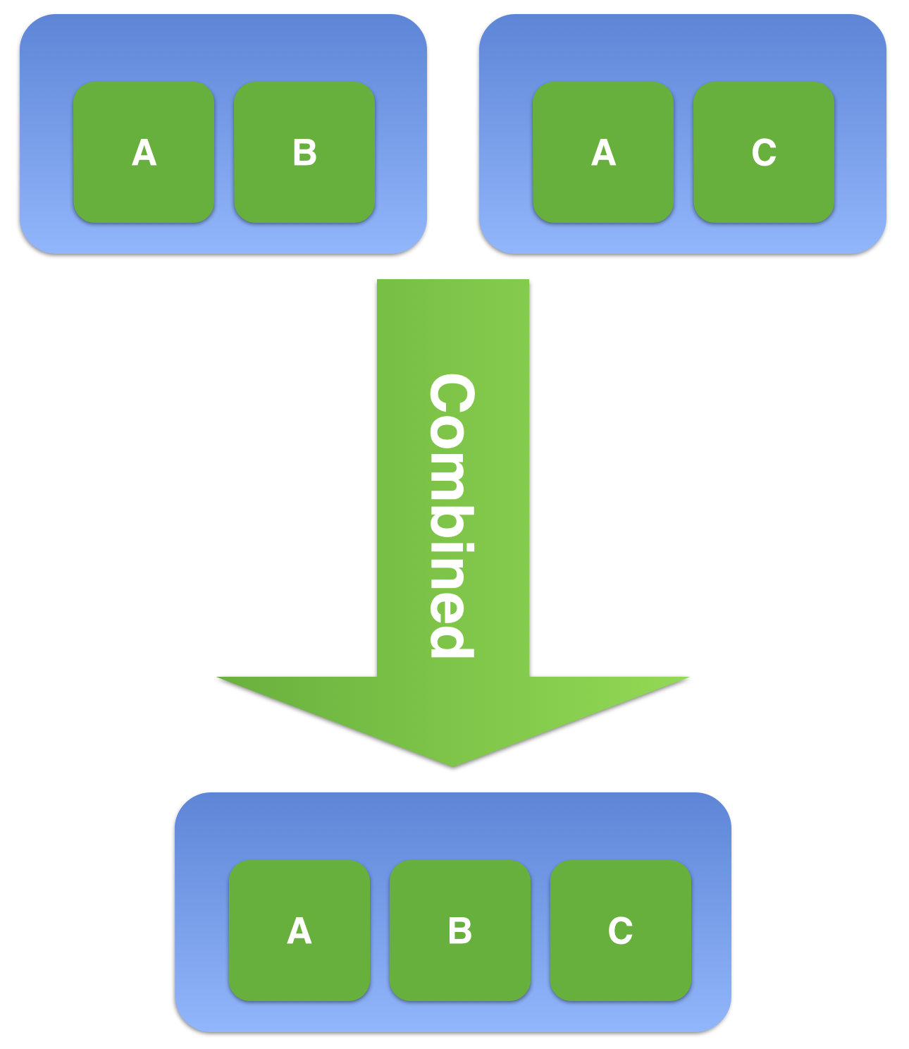 Philosophy of Programming: Combining Maps in JavaScript and Clojure