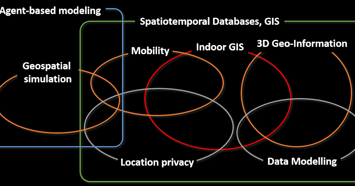 GeoSpatial Science: Research