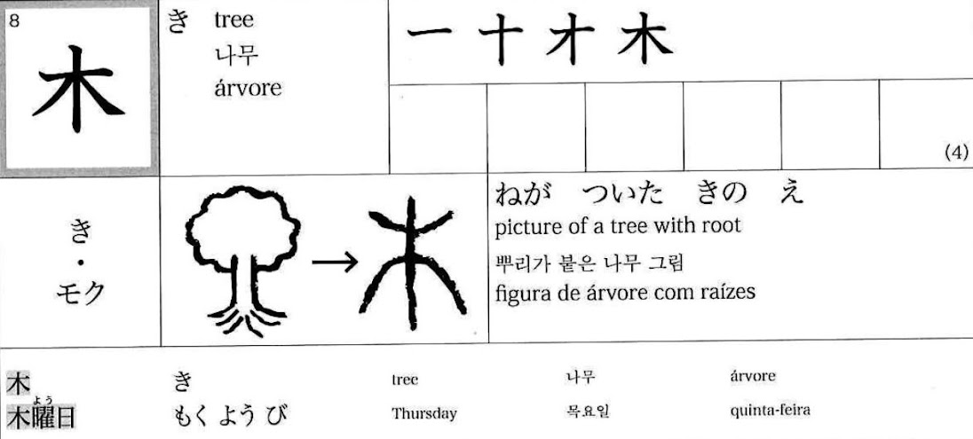 Mizu (water) Kanji and Kin/Kane (gold/money) kanji