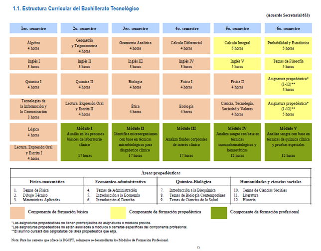 CETis 43 : PLANES DE ESTUDIO DE CARRERAS QUE OFERTA CETis No 43 PARA EL ...