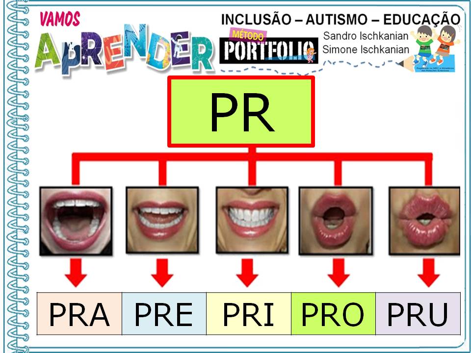 INCLUSÃO - AUTISMO E EDUCAÇÃO SIMONE HELEN DRUMOND: PR - PRA PRE PRI ...