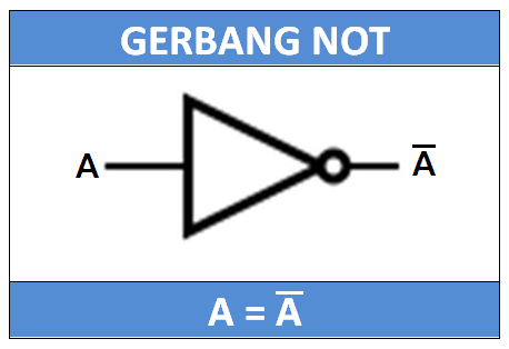 Tips/Apa Itu Gerbang Logika, Pengertian, Jenis dan Berperannya ...