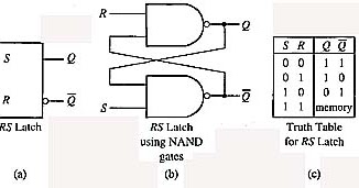 alex9ufo 聰明人求知心切: Verilog SR latch