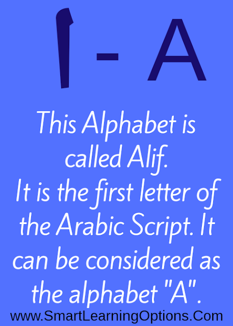 Arabic Alphabet Alif and its various forms - Arabic Grammar Basics