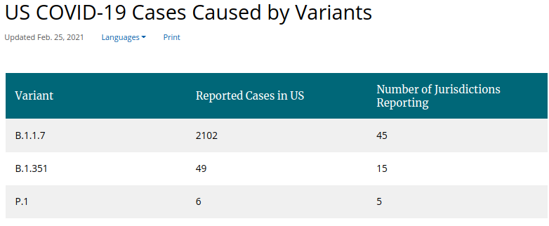 Avian Flu Diary: CDC: COVID Variant Map Update (Feb 25th)