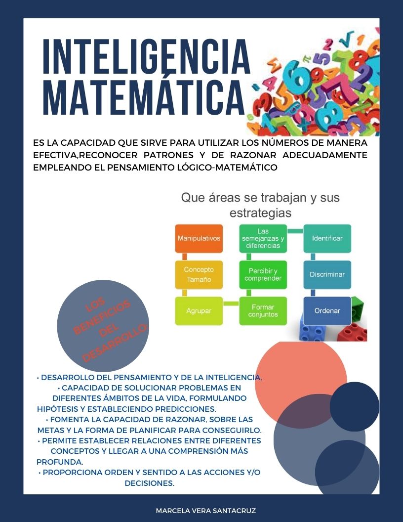 Las inteligencias múltiples de Gardner: INTELIGENCIA LÓGICO-MATEMÁTICA.