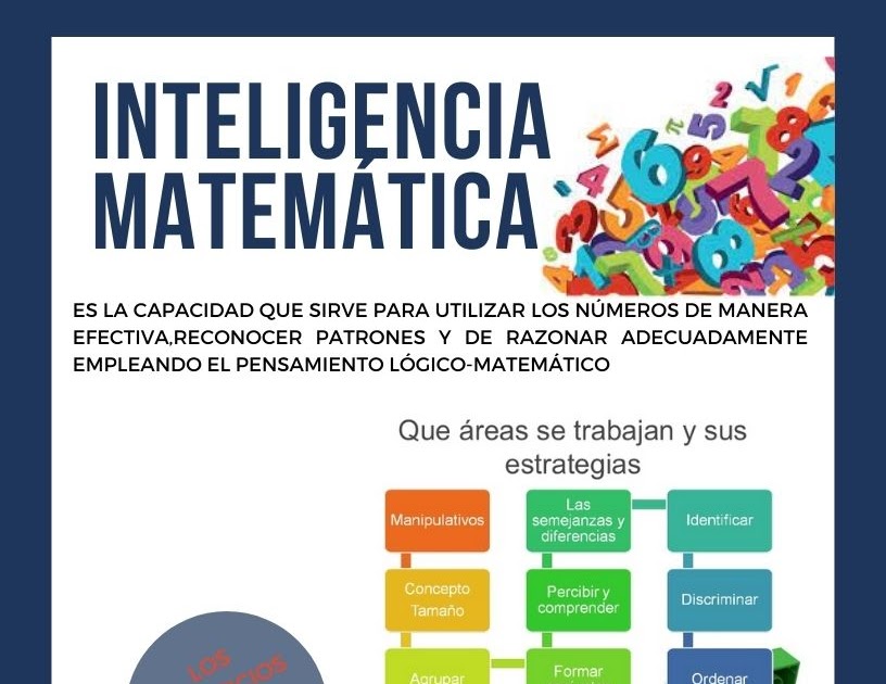 Las inteligencias múltiples de Gardner: INTELIGENCIA LÓGICO-MATEMÁTICA.