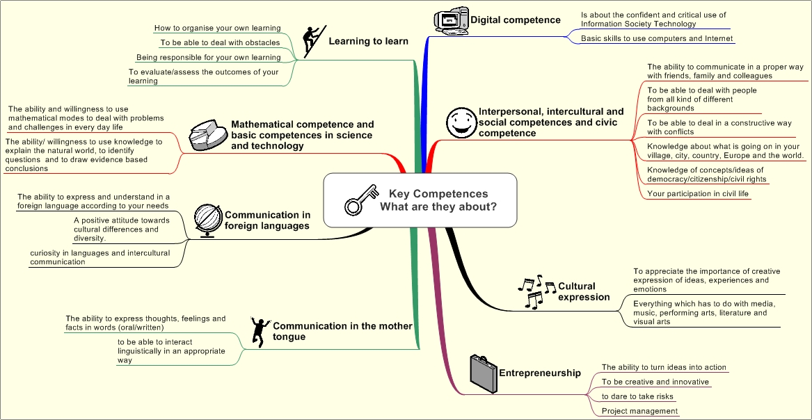 European Voluntary Service project "Youth Partners": Youthpass