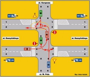 Blog o prawie na drogach - zasady ruchu drogowego nie tylko dla kierowców: 42. Zawracanie na ...