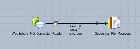 Gowreenath Blog: Message flow between MQ and Datastage