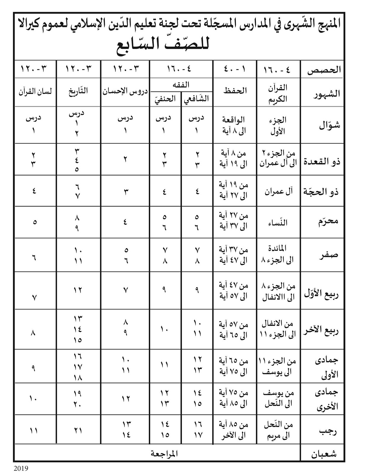 SYLLABUS CLASS 7 syllabus-class-7