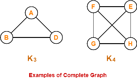 Introduction to Graph Theory