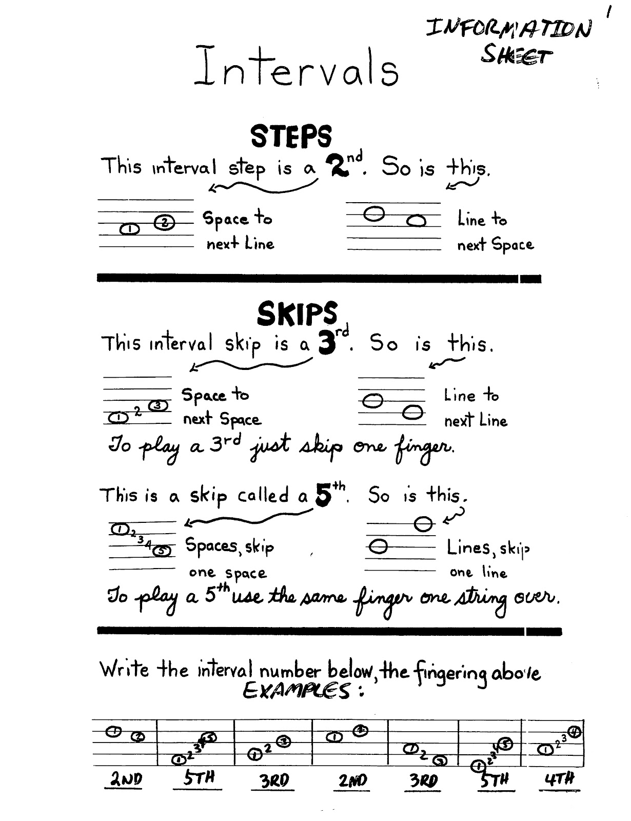 Z Interval Vs T Interval