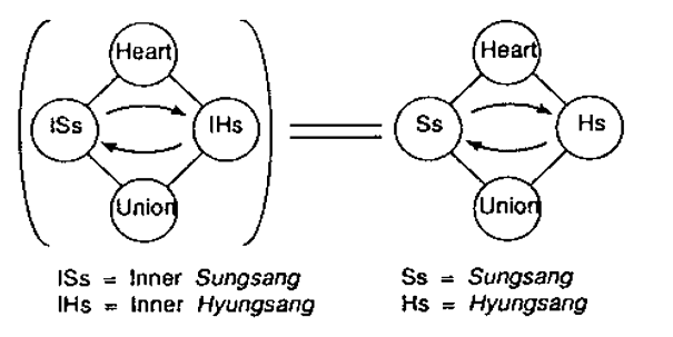 The structure of the human mind - Unification Theory of Personality ...