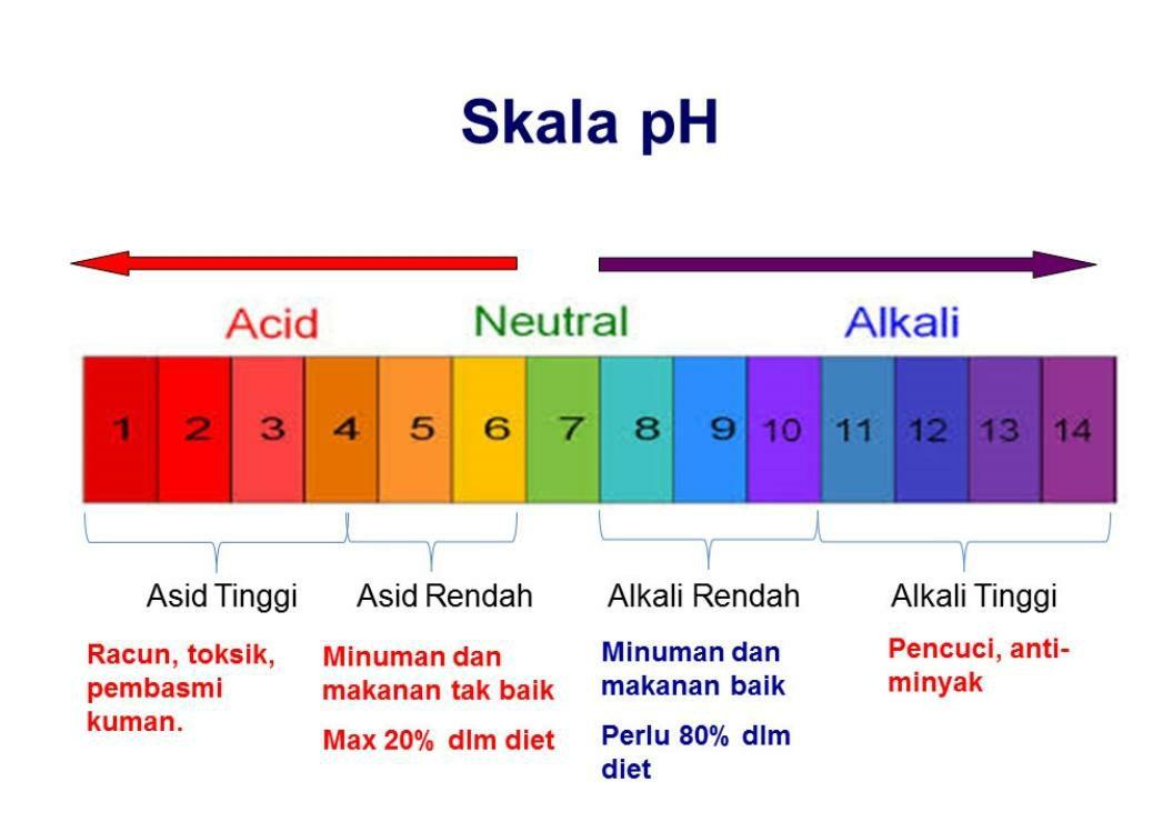 KETAHUI SKALA PH DALAM AIR MINUMAN ANDA | Azwan Pakar Jiksoo SK Magic