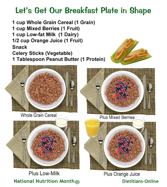 Dietitians Online Blog: Let’s Get Our Breakfast Plate in Shape National ...