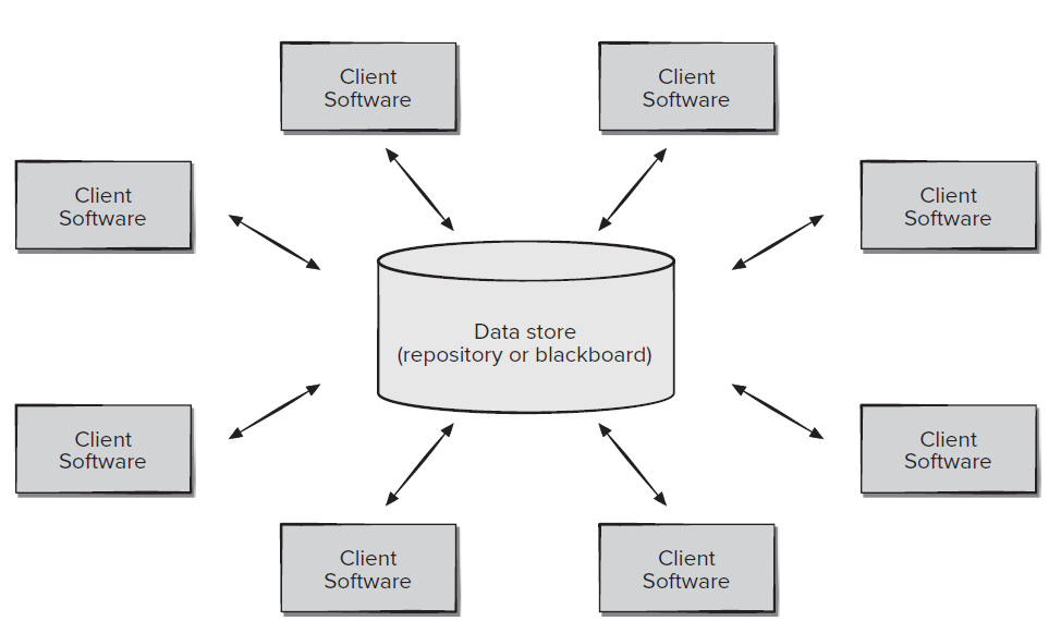 What Is Correct About Data Centered Architecture - Design Talk