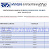 Jawatan Kosong Terkini di RWNA Engineering Sdn Bhd. - Appjawatan.com