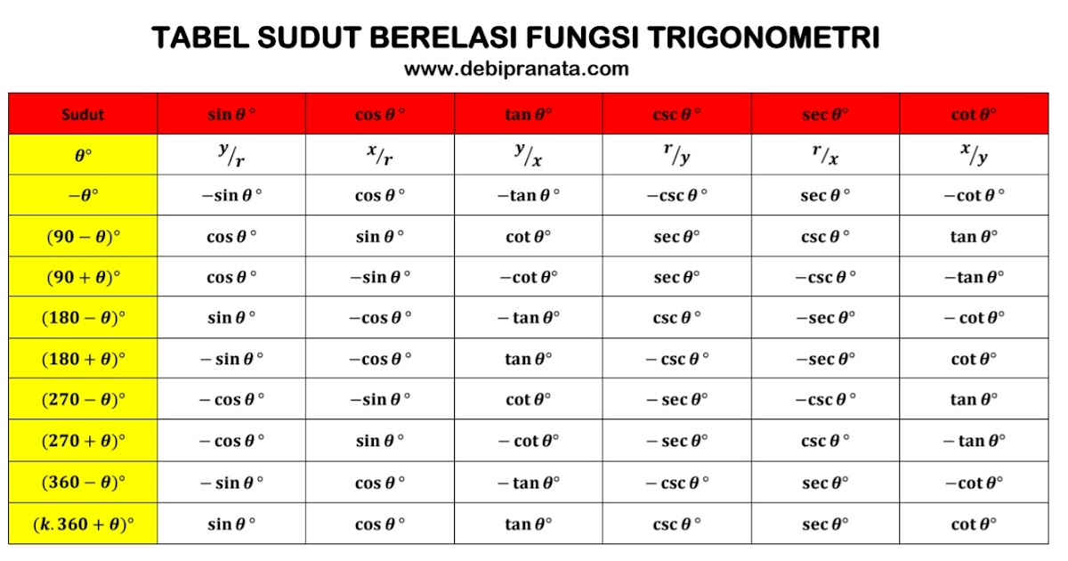 Tabel Sudut Berelasi Fungsi Trigonometri Debipranata Com My Xxx Hot Girl