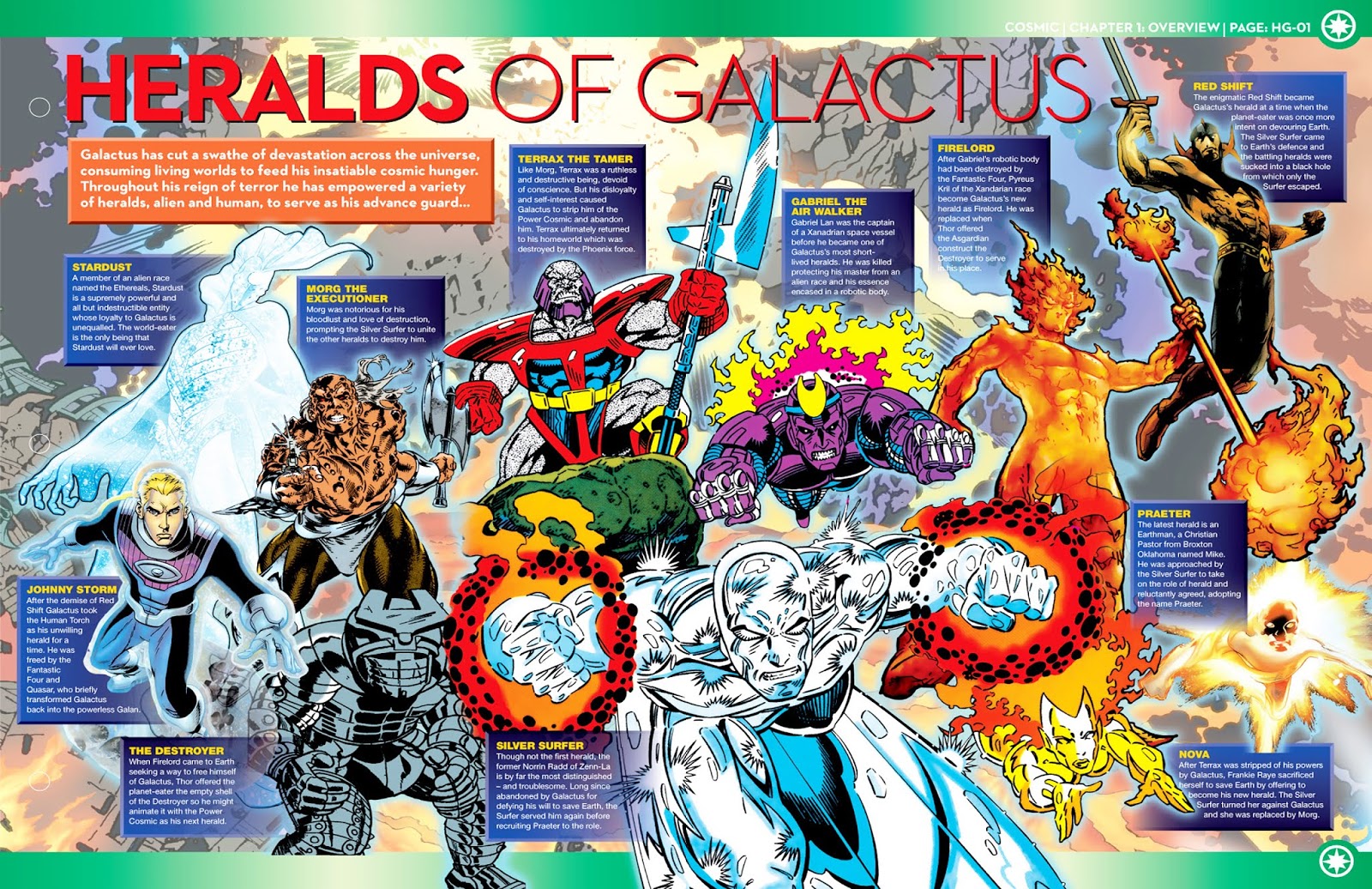 Praeter Herald Of Galactus