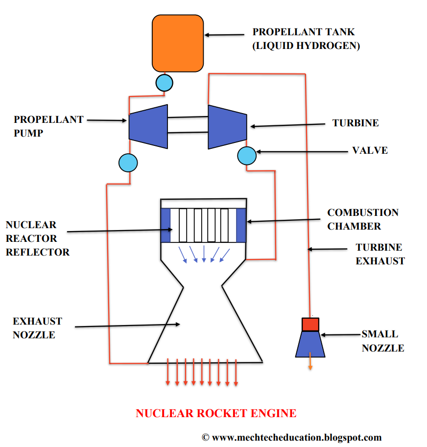 NUCLEAR ROCKET ENGINE