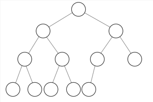 Hashing, Hash Tables, Tree, and Binary Tree