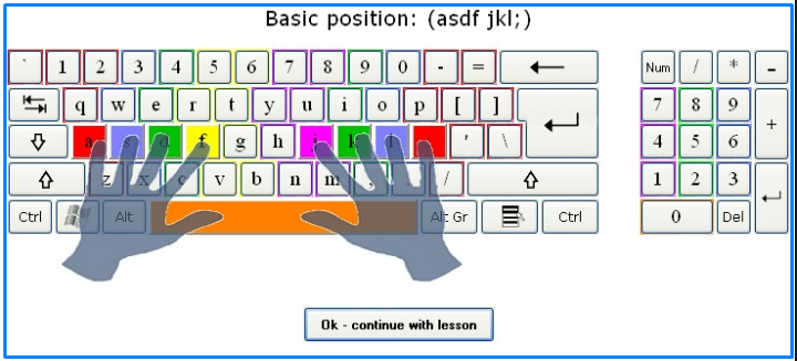 Cara Mengetik 10 Jari Untuk Pemula [Beserta Gambar] – FHXploit
