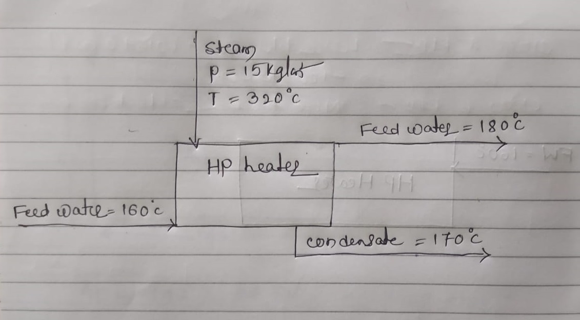 Power plant and calculations: It's all about HP heaters (Feed water ...