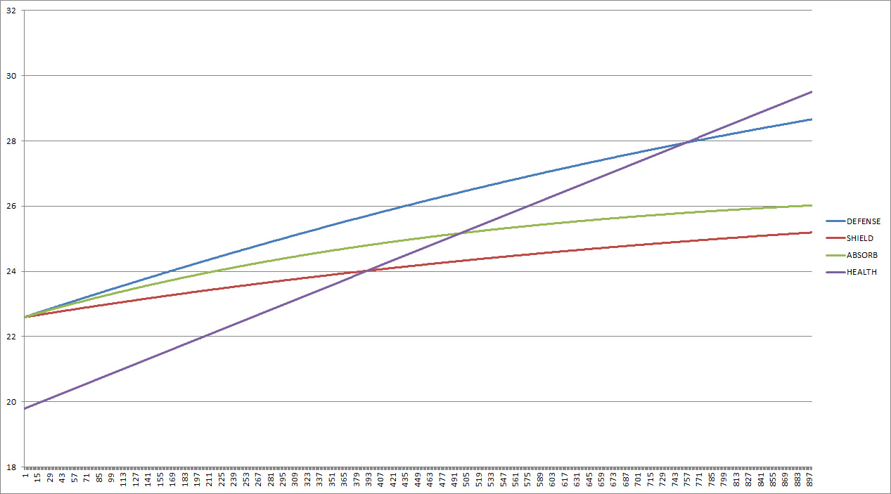 Optimal Tanking Gear Guide - Combat Styles - SWTOR | Forums