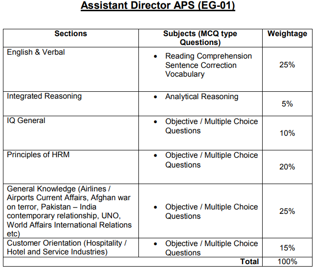Tests & Interviews: Assistant Director Airport Services (APS)