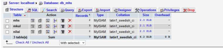 Project Project Kampus Project Relation Data Php Dan Mysql
