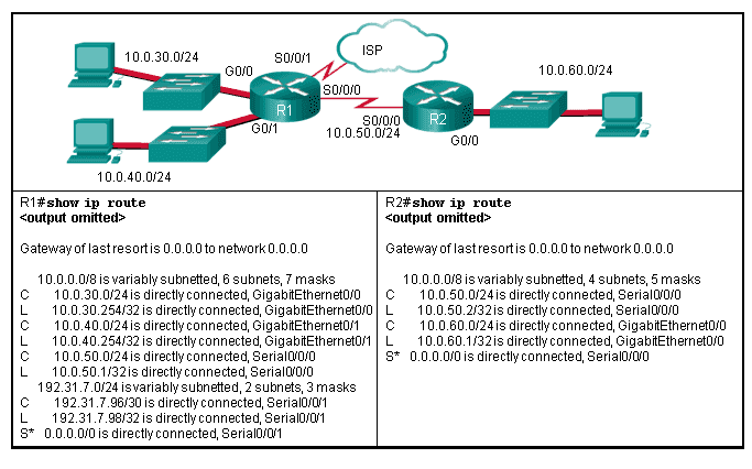 CCNA 2 v7 Modules 14 – 16 Full Exam Answers - CCNA6.COM
