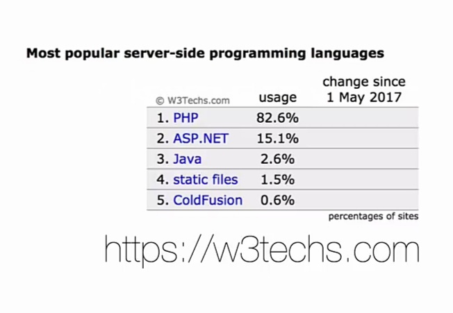 Pengenalan PHP Dasar - Kelas Pemrograman
