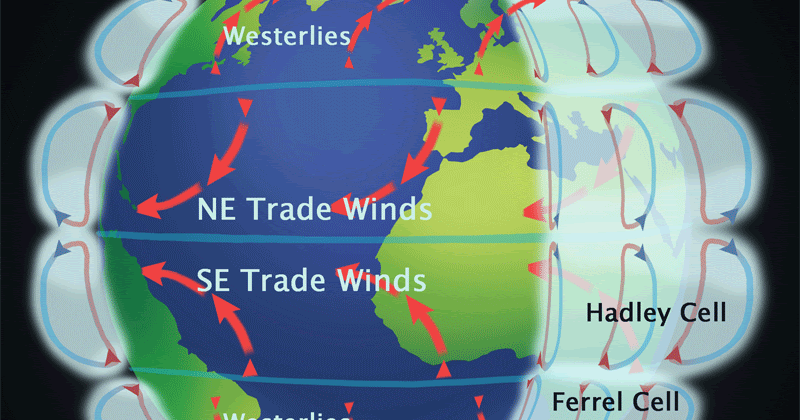 Wind Pattern in world, Local Winds, Easterlies and Westerlies Winds ...