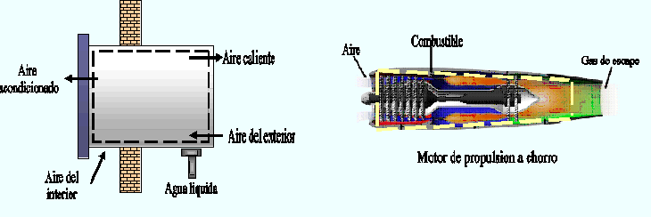 INGENIERÍA UNEFM: UNIDAD I: PROPIEDADES DE LOS FLUIDOS