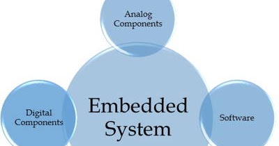 Disadvantages of embedded systems - pslasopa