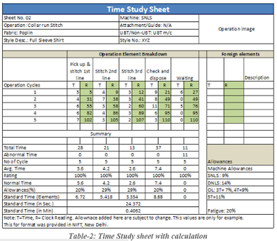 How to conduct Time Study for Garment operations in garment industry ...