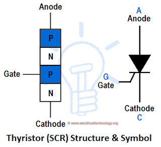 Silicon controlled rectifier (SCR), Pengertian, Cara Kerja, dan ...