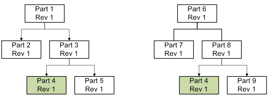 PLM - Views: Part Interchangeability and impact on Bill of Material