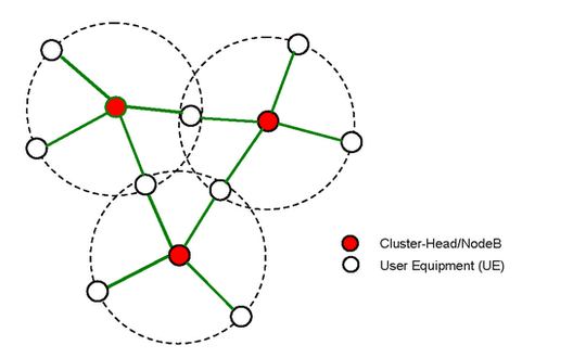 5 Types of Network Topologies - BuggOR.com