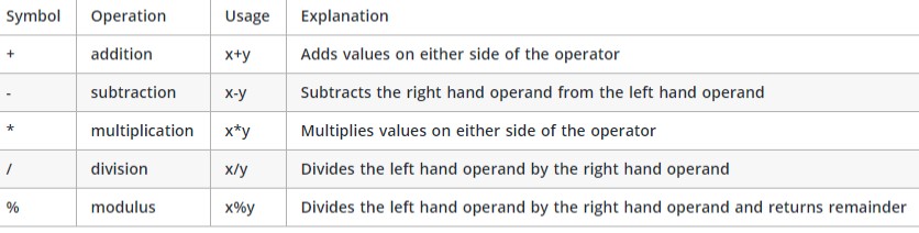 Search for Information