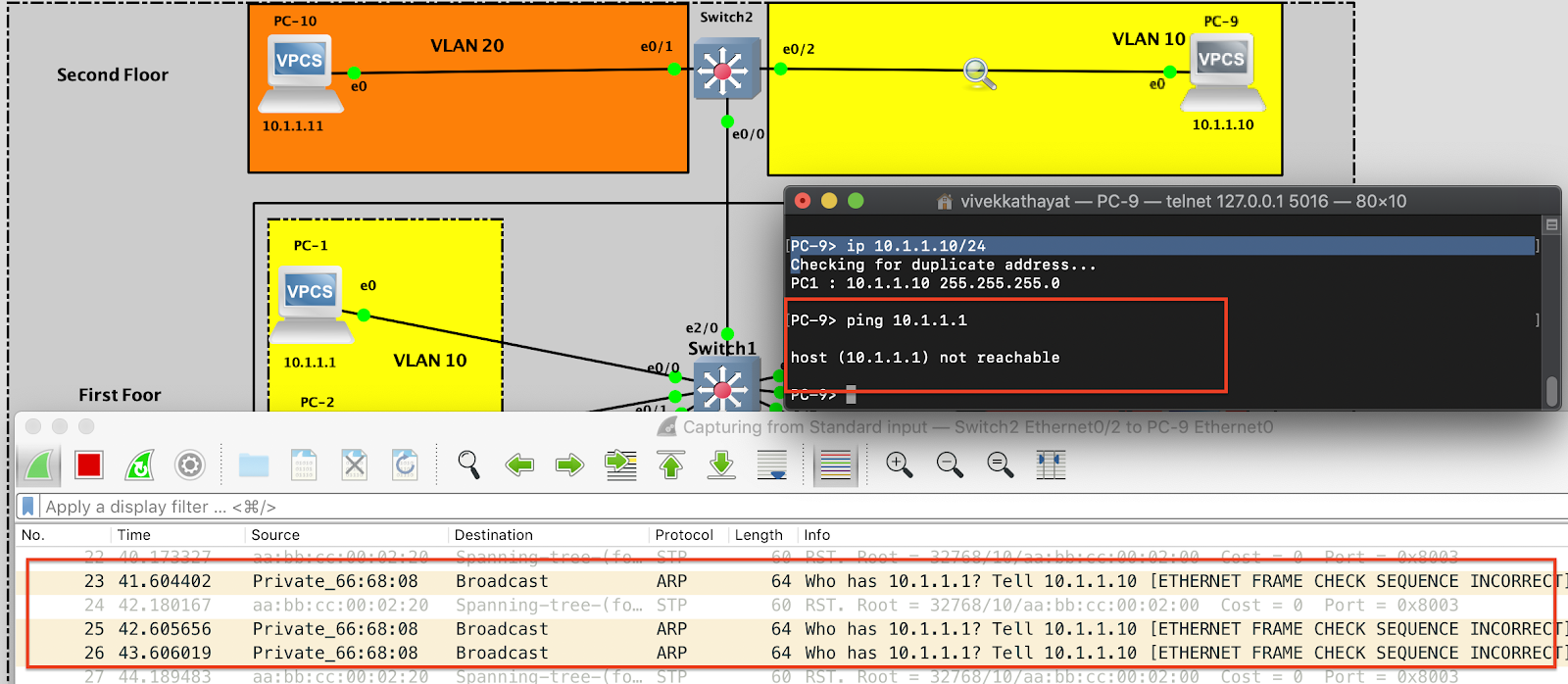 HackingDNA: Trunking on GNS3