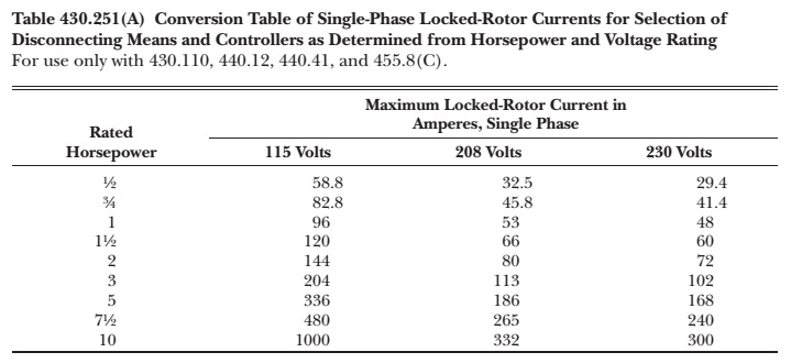 HVAC Equipment Power Rating Calculations – Part Six ~ Electrical Knowhow