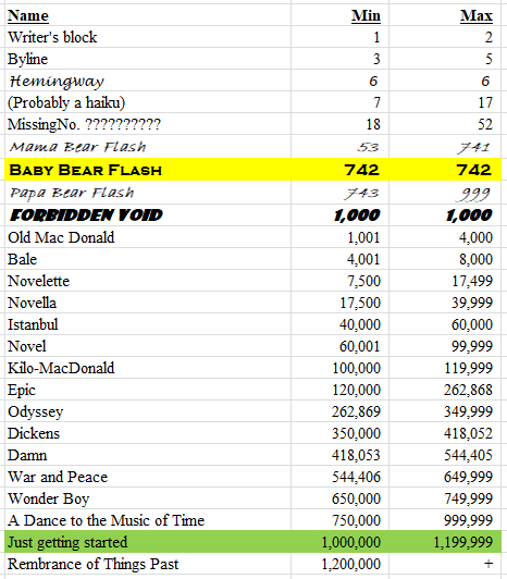 Aaron Rath: The Final, Definitive Guide to Word Counts for Short ...