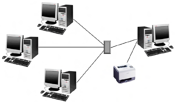 Dasar Jaringan LAN Dan IP Address