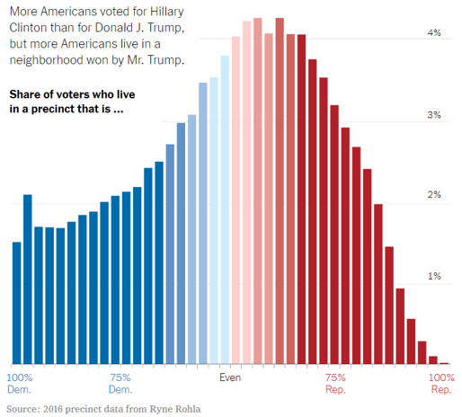The Rural Blog: Rural-urban political split driven by design of our ...